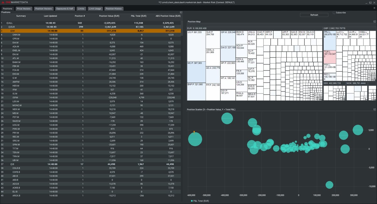 Market Risk Use Cases | OneTick